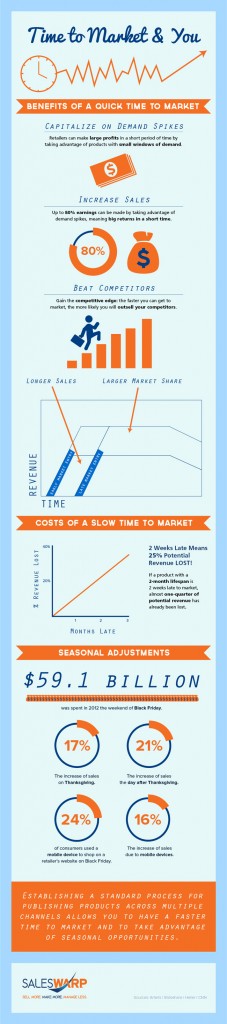Streamline Product Management & Improve Time to Market